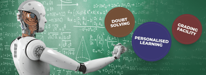 AI Full Form: Meaning, Demystifying, Rise of AI - CareerGuide