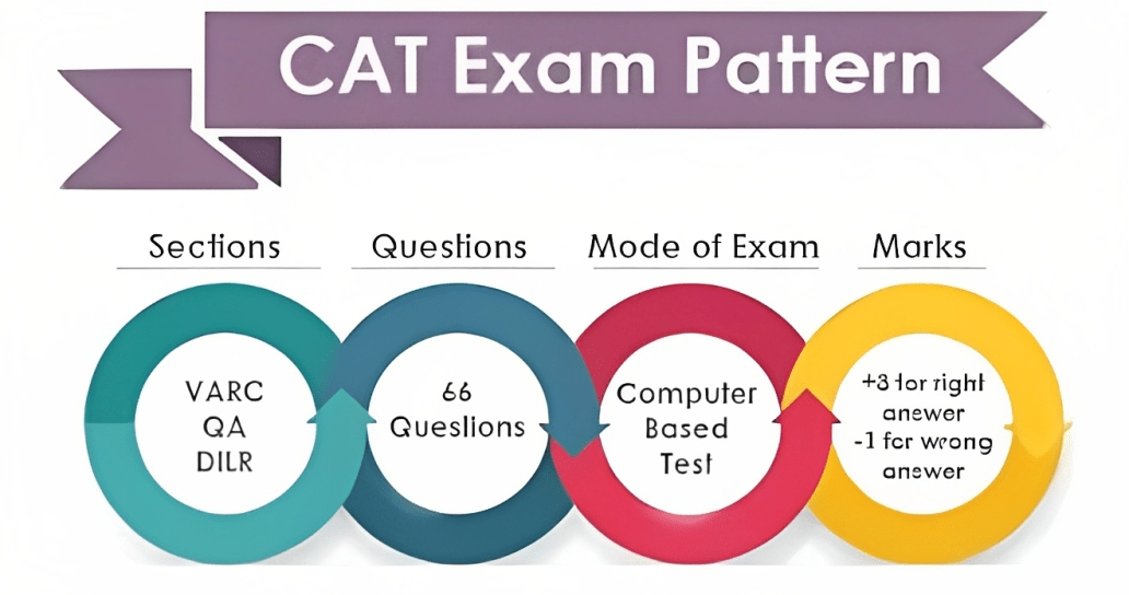 How to Download CAT Admit Card - CareerGuide