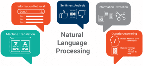 What is NLP Full Form: Applications, Fundamentals - CareerGuide