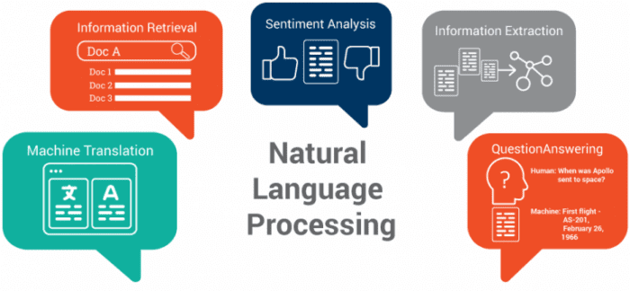What is NLP Full Form: Applications, Fundamentals - CareerGuide