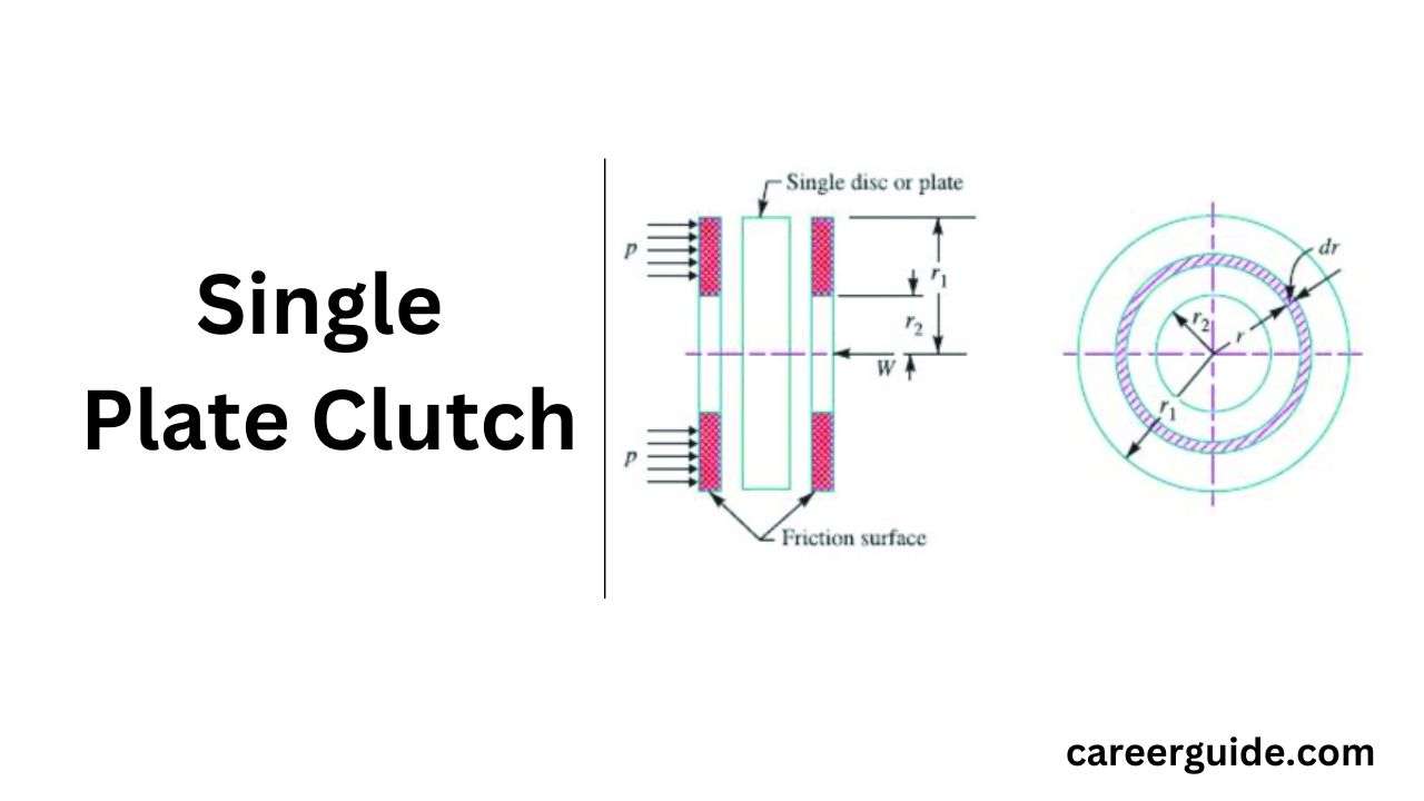 Single Plate Clutch : Components, Types, Materials Used - CareerGuide