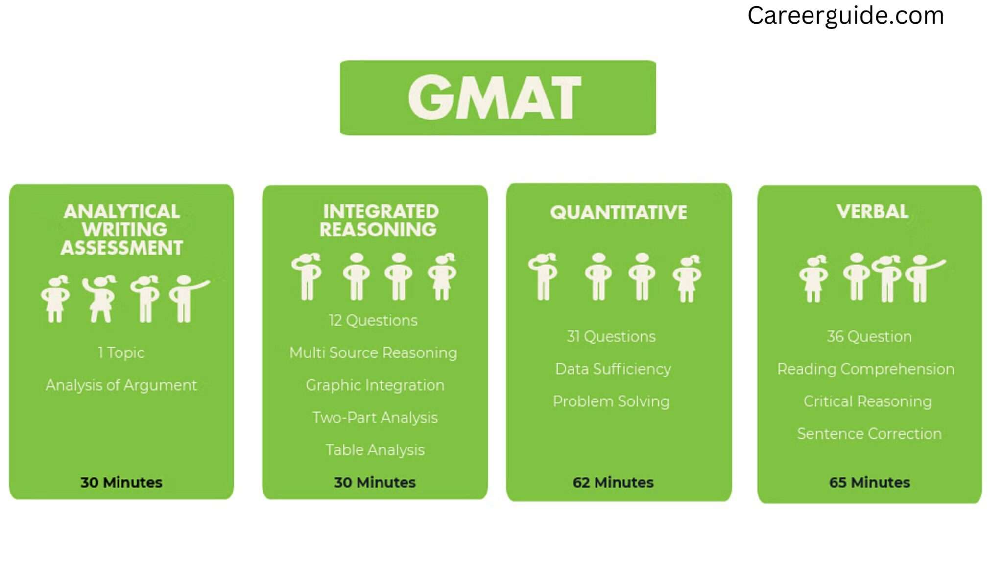 GMAT Syllabus 2024: General Structure, Practice & Study Resources, Exam ...