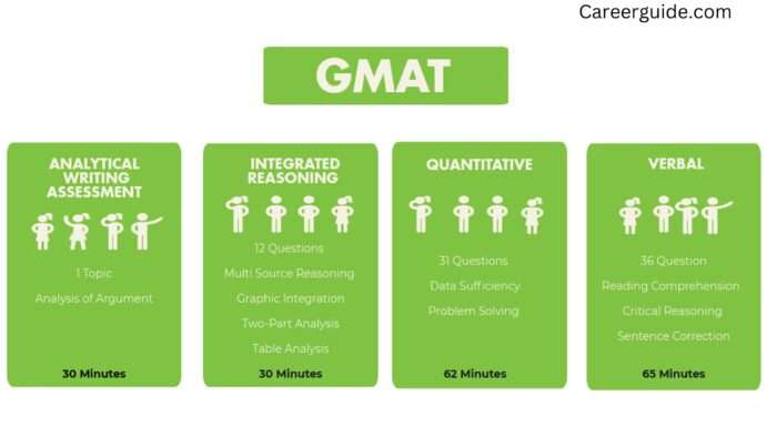 GMAT Syllabus 2024: General Structure, Practice & Study Resources, Exam ...