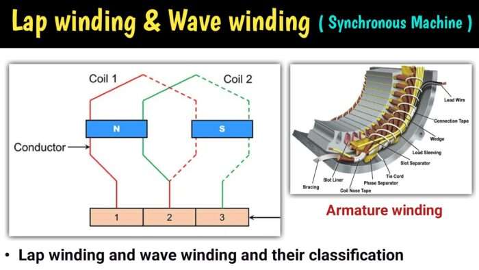 Lap Winding and Wave Winding : Comparative Analysis - CareerGuide
