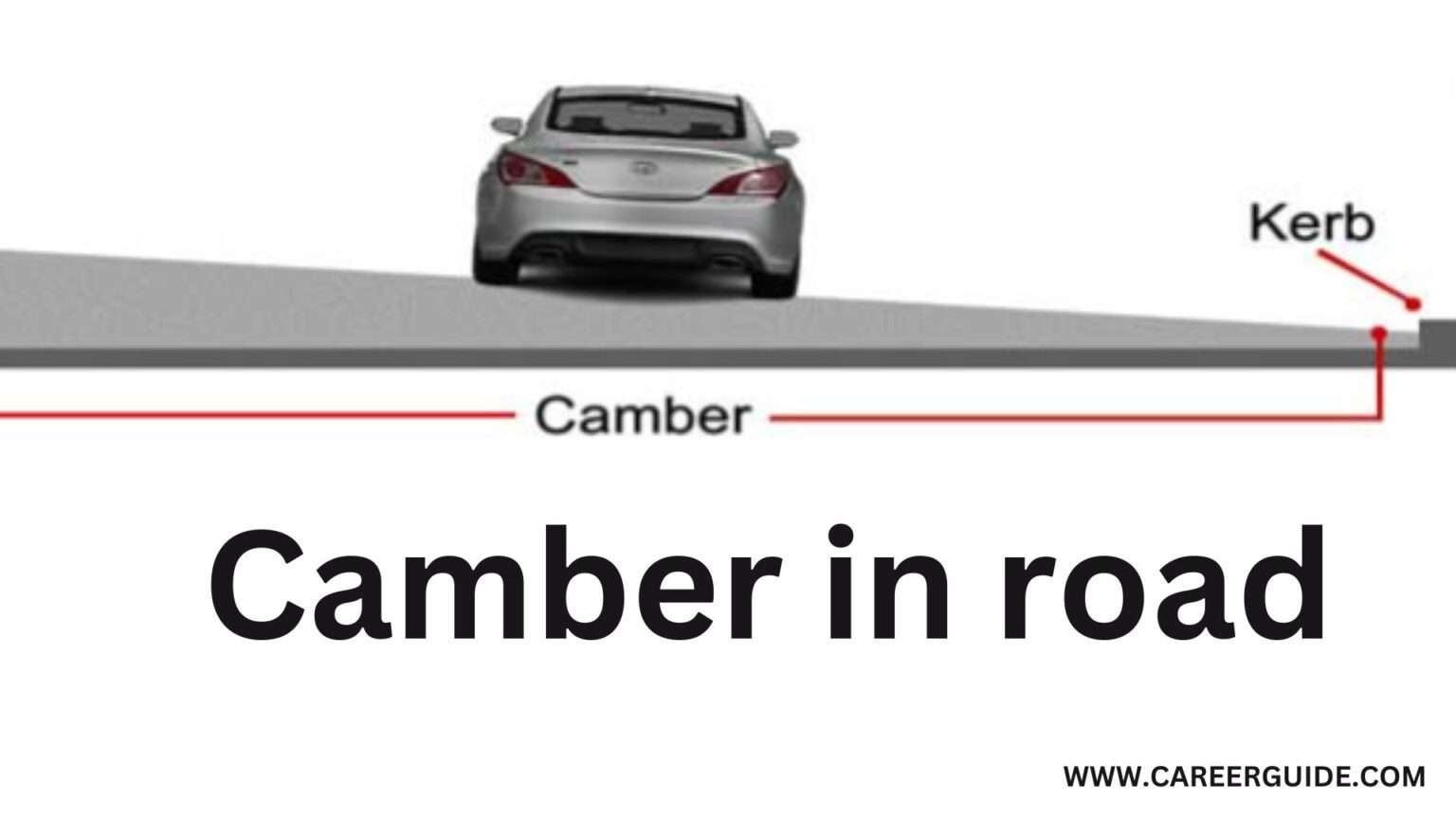 Camber In Road : Types, Objectives of Providing, Construction - CareerGuide