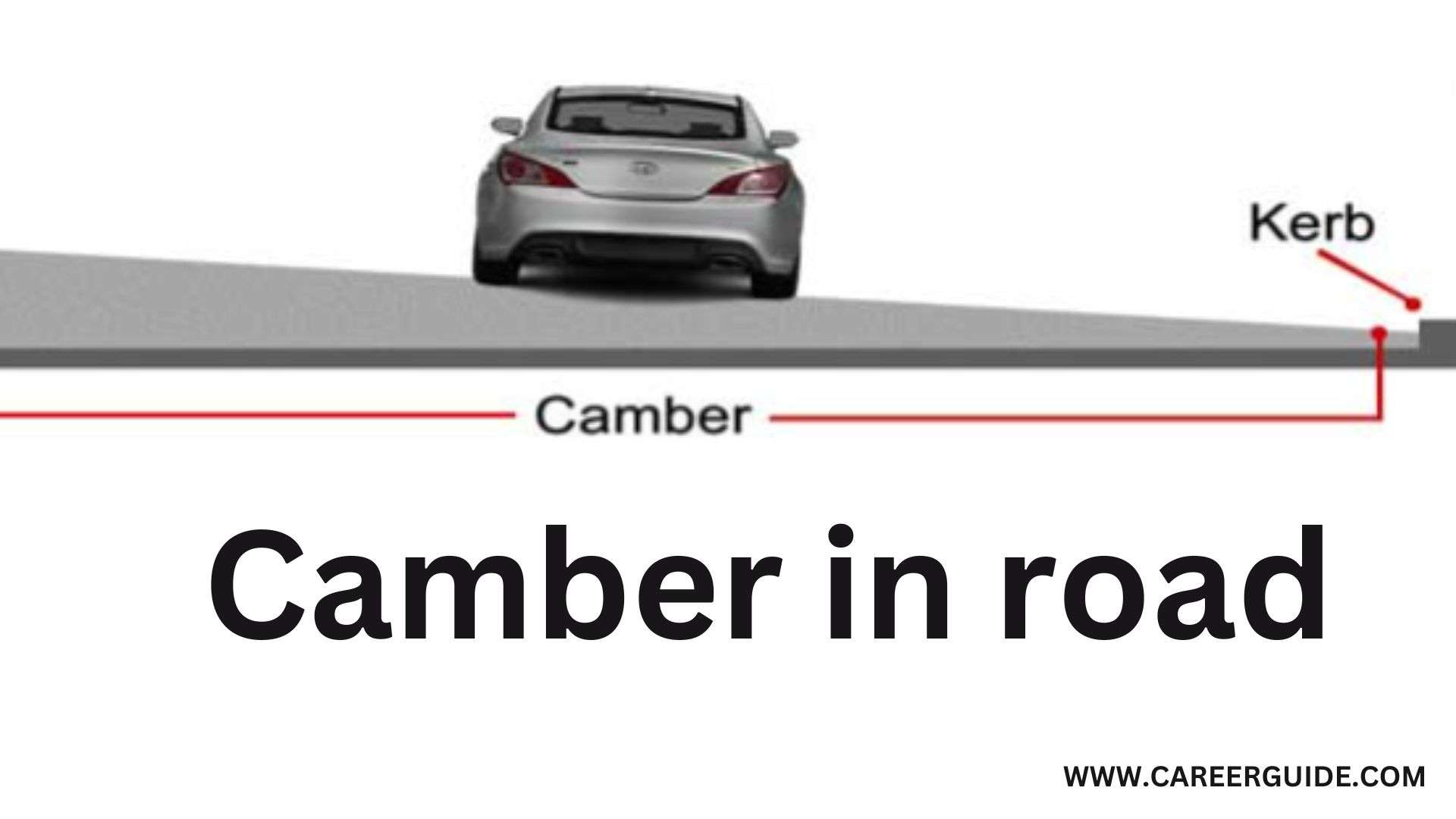 Camber In Road : Types, Objectives of Providing, Construction - CareerGuide