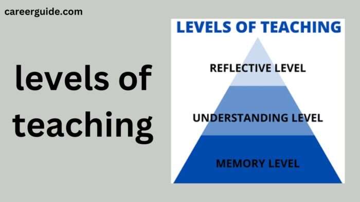 Levels of Teaching : Memory Levels, Reflective Levels, - CareerGuide